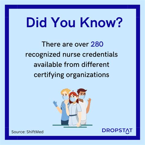 4 Benefits Nurse Credentialing Offers Timetabling Dropstat