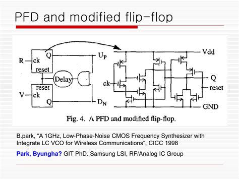 Ppt Phase Locked Loop Design Powerpoint Presentation Free Download Id 3289334