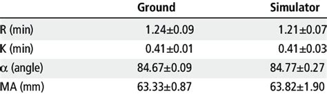 Analysis Of The Teg Parameters According To Environment Download