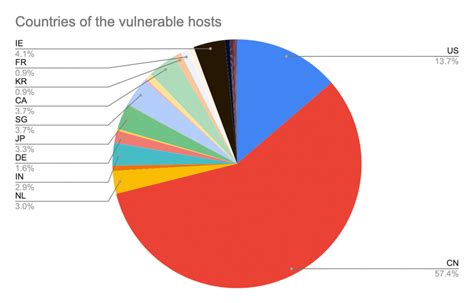 Graboid First Ever Cryptojacking Worm Found In Images On Docker Hub
