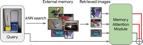 Improving Image Recognition By Retrieving From Web Scale Image Text Data