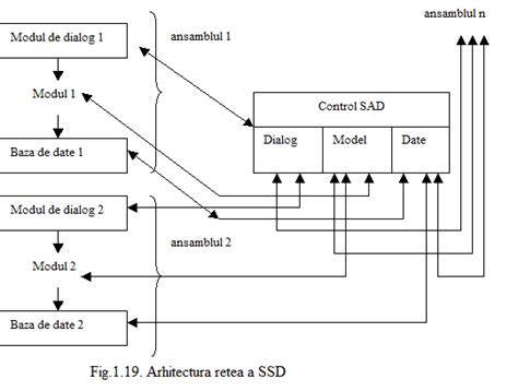 Sistemul Informatic Instrument Pentru Conducerea Stiintifica A