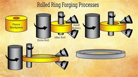 Nickel Forging Manufacturer Supplier Renine Metalloys