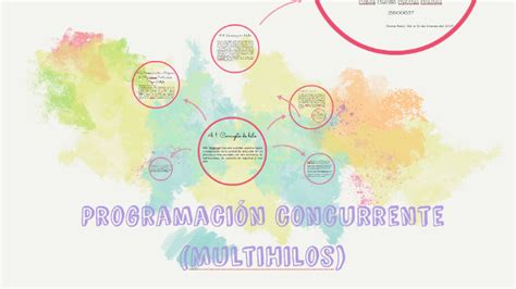 Programación concurrente (MultiHilos) by Cynthia Graciela Cobos Carrillo on Prezi