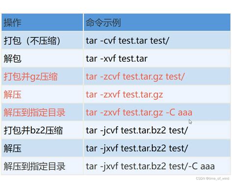 Linux系统的打包和解包，压缩和解压缩linux Pack拆包 Csdn博客