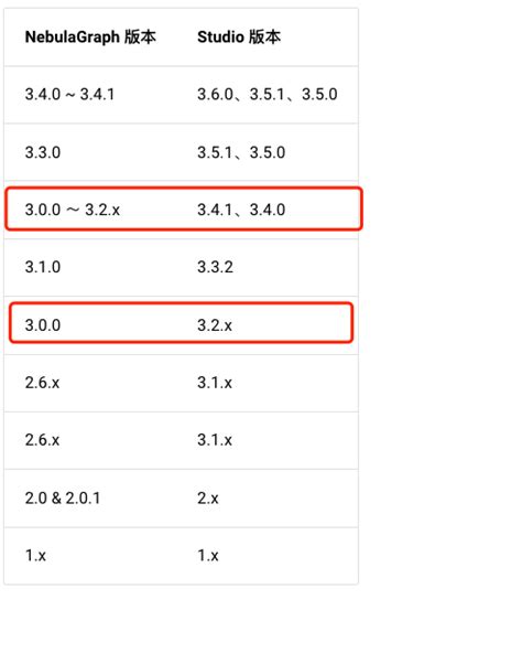 定制开发nebula前端展示 问题 Nebulagraph 技术社区