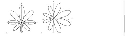 Solved The Figure Shows The Graph Of R As A Function Of In Chegg