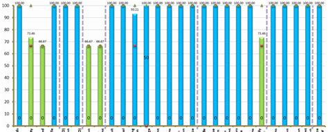 Label Associé à Un Nom De Variable