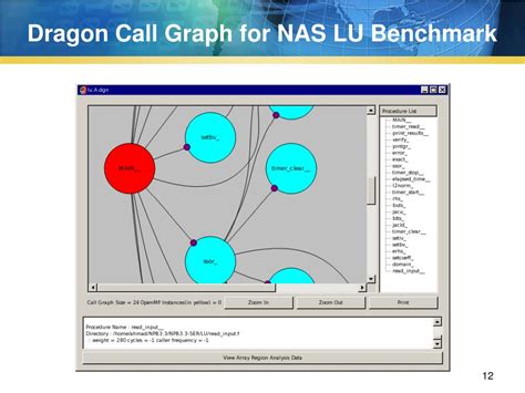 Ppt A Compiler Based Tool For Array Analysis In Hpc Applications Powerpoint Presentation Id