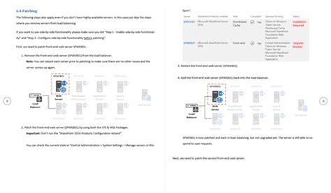 Sharepoint Sharepoint Server Subscription Edition Updates E Book