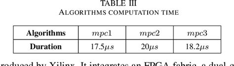 Table Iii From Cascaded Dual Model Predictive Control Of An Active Front End Rectifier