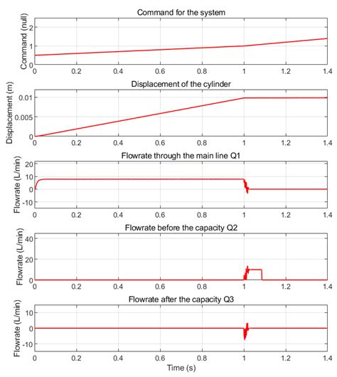 An Improved Zero Flowrate Switching Control Method To Reduce Switching