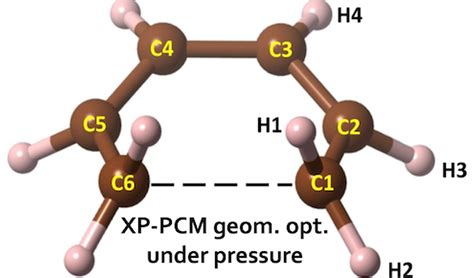 Potential Energy Surfaces Of Compressed Molecules — Dipc