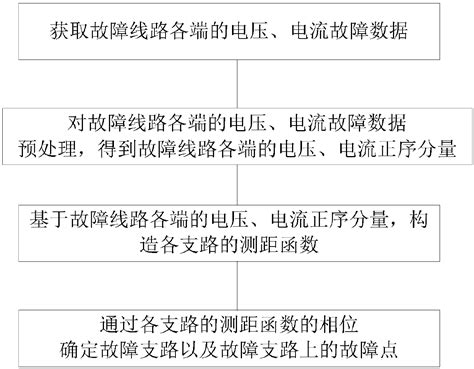 T Type Transmission Line Fault Location Method Based On Distance Measurement Function Phase