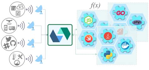 open source serverless cloud platform elvio sebastianelli