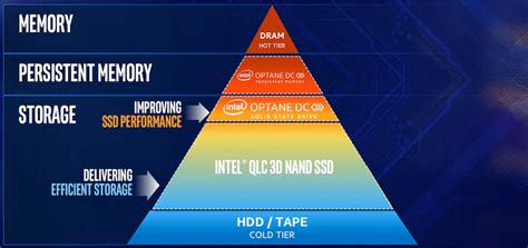 Intel Optane Dc Persistent Memory Module Pmm