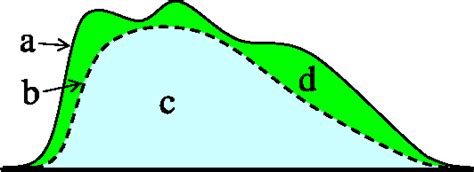 Kullback Leibler Divergence Semantic Scholar