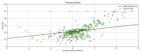 Tensorflow Keras Tutorial Linear Regression