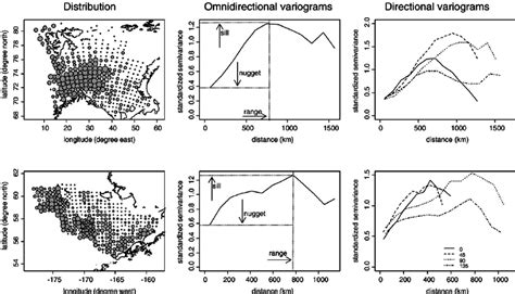 Plots Of Spatial Distributions Left Column And Omnidirectional