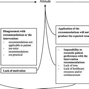 Results Of The Literature Search On Risk Minimization Interventions Download Scientific Diagram