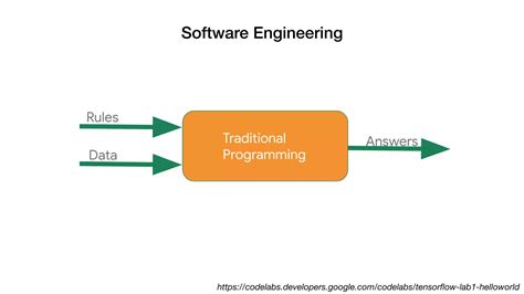 Mobile Machine Learning Ppt