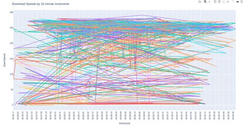 Python Datetime X Axis Day And Hour Two Rows In Excel