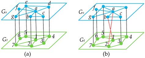 improving unsupervised network alignment with matched neighborhood