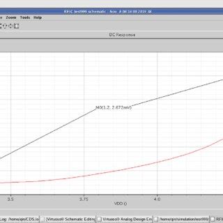 Loop Stability Simulation Results Download Scientific Diagram