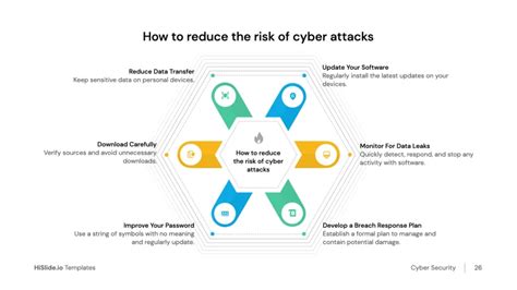 How To Reduce The Risk Of Cyber Attacks