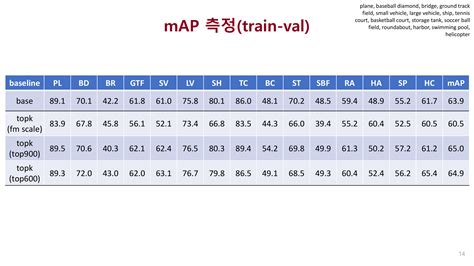 Project Aerial Research 13 Yongjuns Ai Blog
