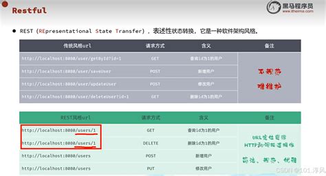 javaweb 后端实战 java后端项目实战 csdn博客