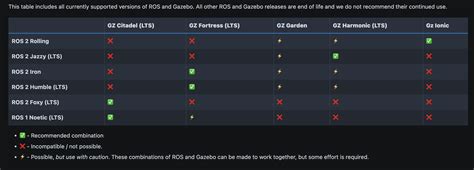 Gazebo Classic Robotics Simulator Reaches End Of Life