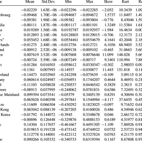 Dynamic Conditional Correlations With A Large Range Download Scientific Diagram