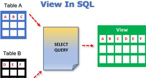 Views In Sql