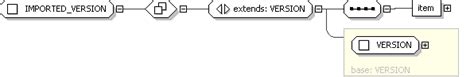 Openehr Release 102 Version Xml Schema Versionxsd