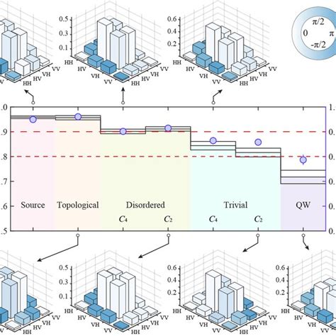 Measured Entanglement In Higher Order Topological Photonic Chip