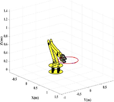 Simulation Desired trajectory in D í µí d í µí l Download Scientific Diagram
