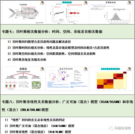 生态环境数据分析新篇章：meta分析、r语言、matlab、贝叶斯、结构方程模型等的前沿实践 metawin软件 csdn博客