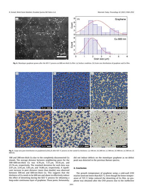 Effect Of Cu Thickness And Temperature On Growth Of Graphene On 8 Inch Cu Sio2 Si Wafer Using