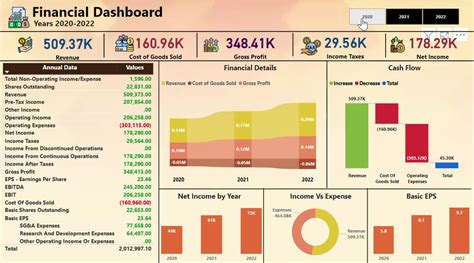 Powerbi Aingenx Dataanalytics Financialdashboard Storytelling