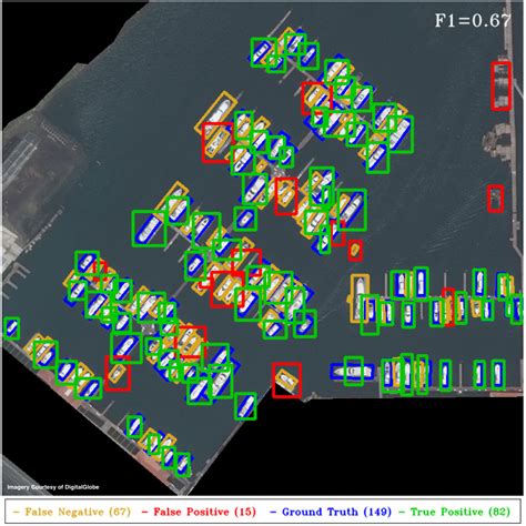 You Only Look Twice — Multi Scale Object Detection In Satellite Imagery With Convolutional