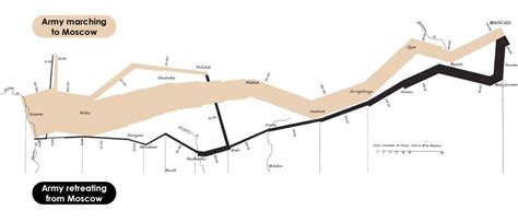 Effective Data Visualization