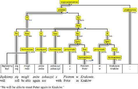 a tree with crossing branches corresponding to a discontinuous
