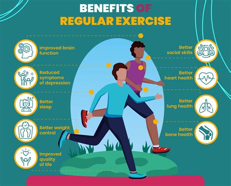 Physical Activity Hpdp