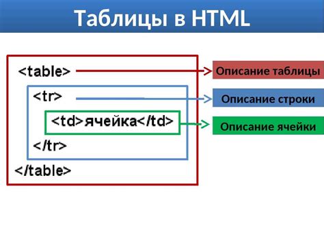 Создать Html Как создать Html файл