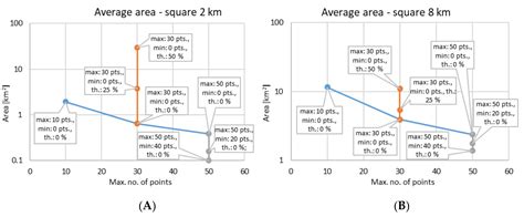 ijgi free full text the methodology of creating variable resolution maps based on the