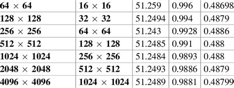 Average Performance Under Medical Image Of Different Size Medical Image Download Scientific