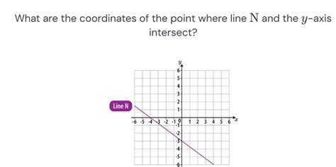 What Are The Coordinates Of The Point Where StudyX