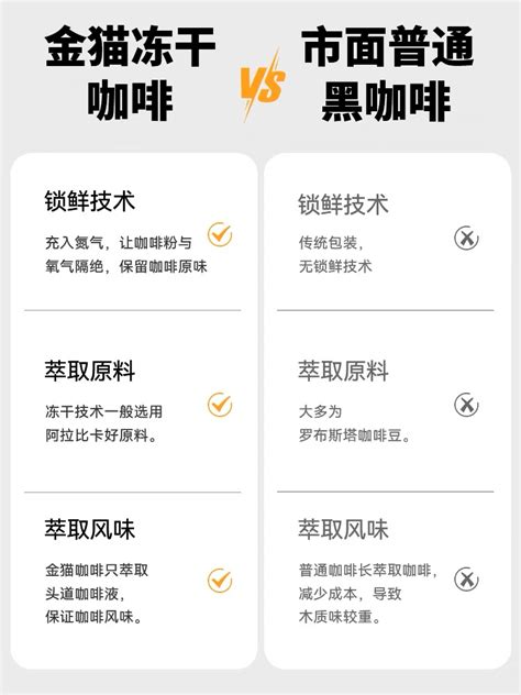 鲜萃冻干咖啡 黑巧风味 金猫咖啡 Foodtalks食品产品库