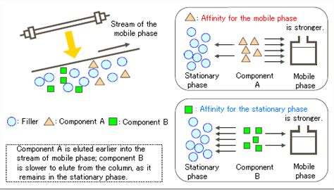 1 Principle And System Configuration Of HPLC 1 Hitachi High Tech Corporation
